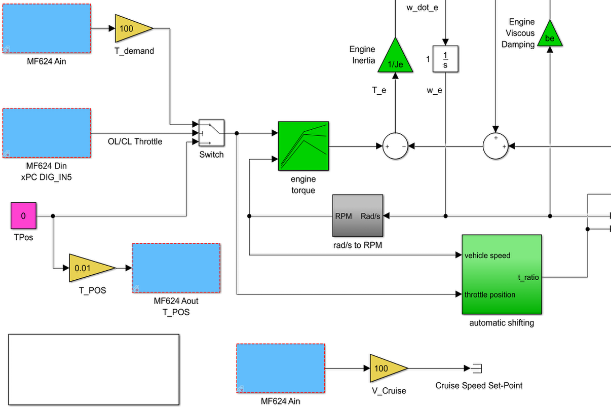 What Is Plant Model And Control Model In Simulink - Design Talk