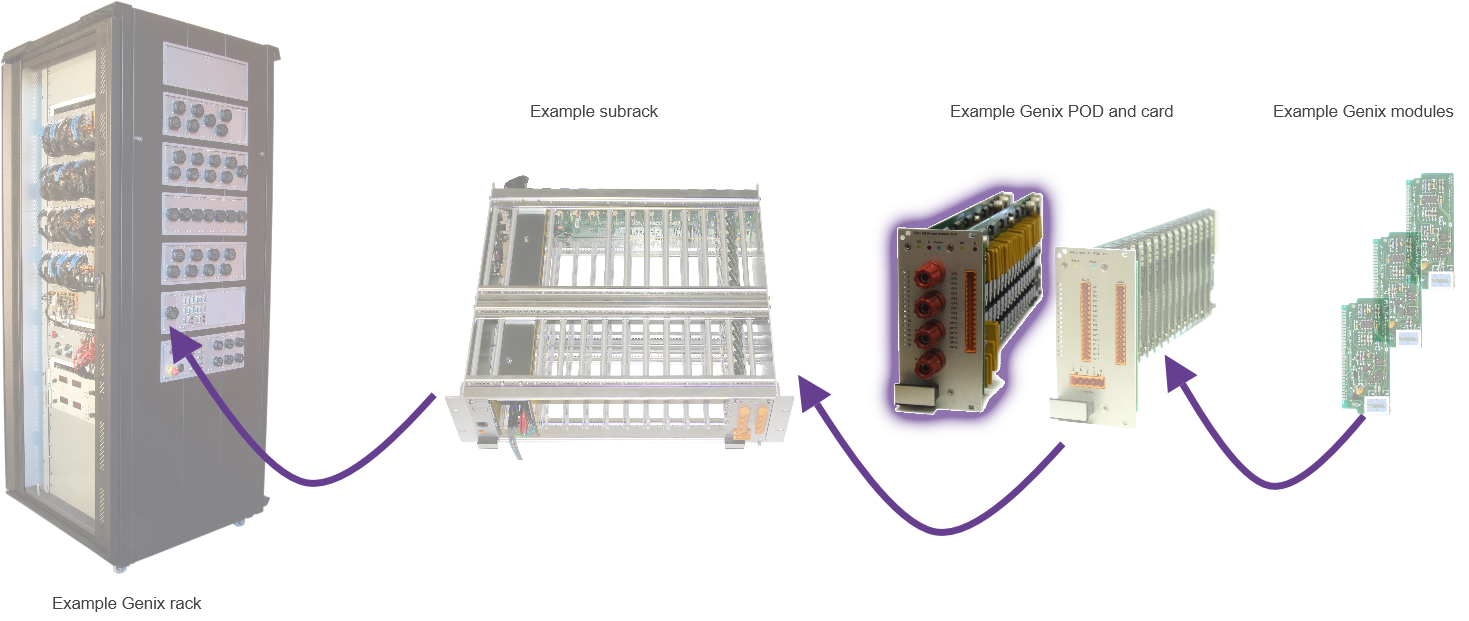 Genix HIL Cards For CAN Switching, Current Measurement, Loading