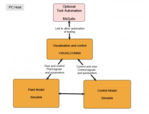 visualconnx simulink diagrams | add2
