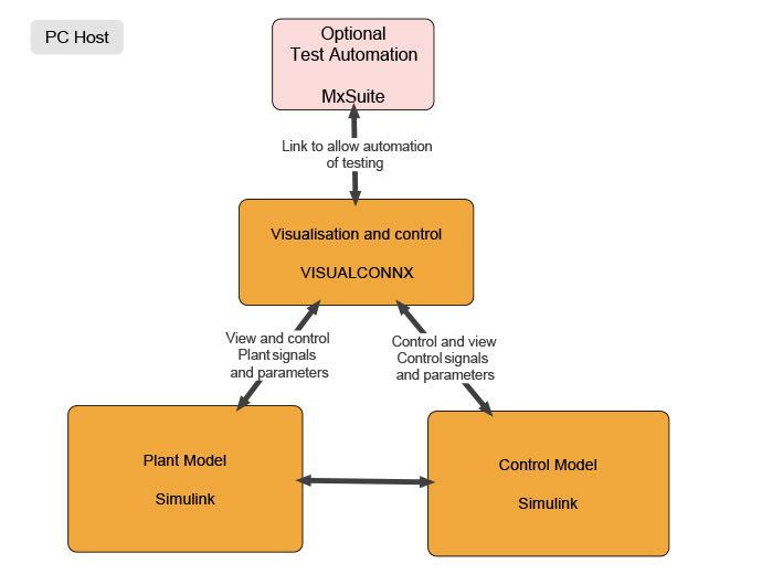 visualconnx simulink diagrams | add2